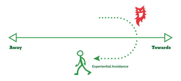 Performance accelerator